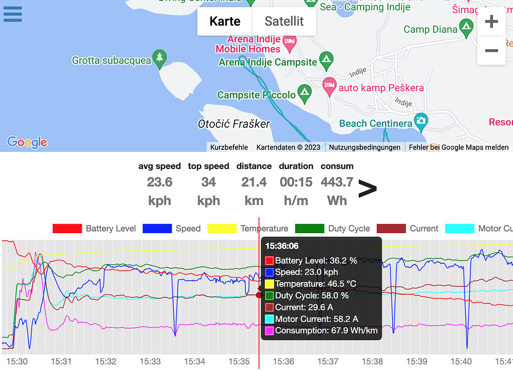VESC logs viewer: Vetr.at - Electronics (ESC, remote, batteries) - FOIL ...