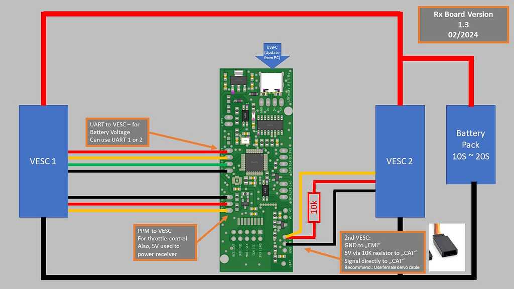 Help with dual motor tow boogie with Bremote - efoils – Electric ...