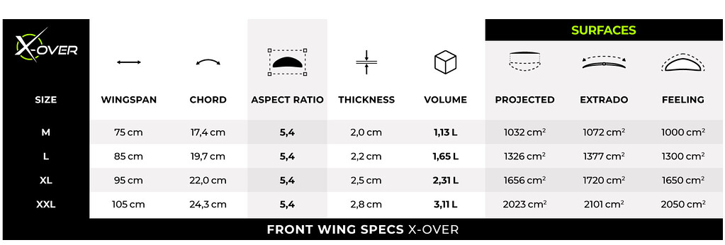 Gong XOver V3 - V2 opinion - Build, Repair & Mod - FOIL.zone