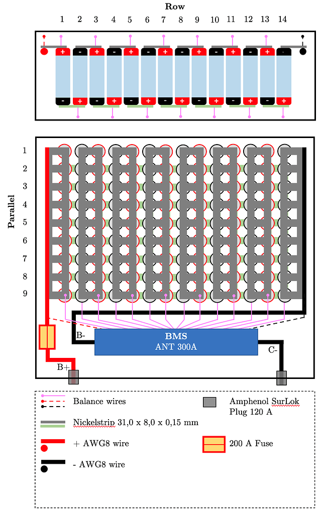 14S9P Battery Wiring - Arrangement of fuse(s) - Electronics (ESC ...