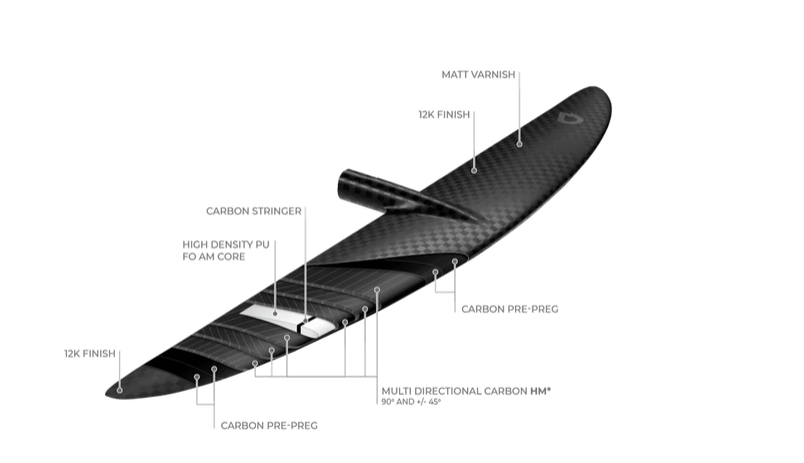 Hydrodynamics of hydrofoils, roll stability, input? - Build, Repair ...